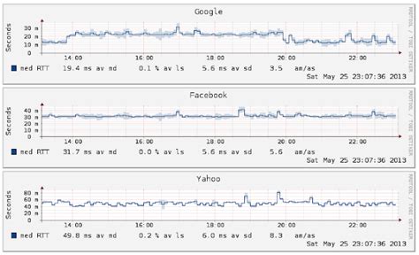 Image result for Raspberry Pi Ping Monitor