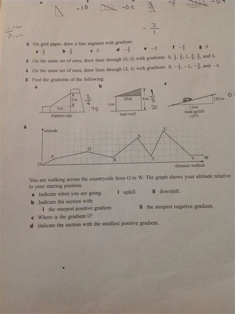 Image result for Gradient Math Explained Year 9
