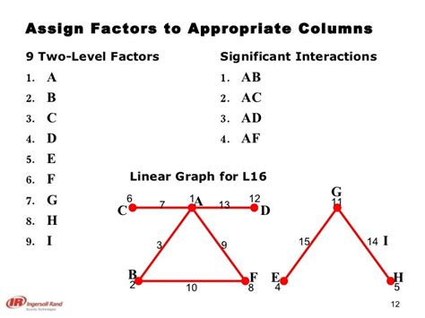 Image result for Taguchi Method Matrix