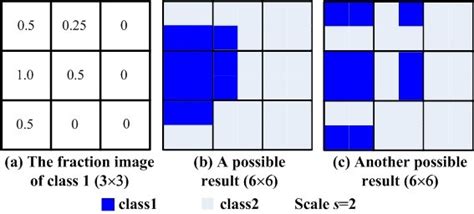 Image result for Sub Pixel Map