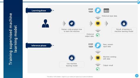 Image result for Supervised Learning Process PowerPoint