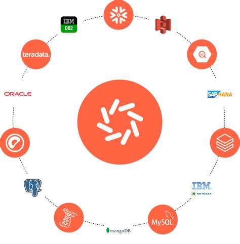 Image result for Domino Data Lab Platform