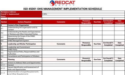 Image result for ISO 45001 Implementation Timeline