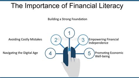 Image result for Financial Knowledge Meaning