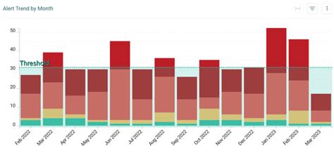Image result for Security Metrics Calculation