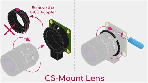 Image result for Remove Infrared Filter of Raspberry Pi HQ Camera