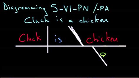 Image result for Subject-Linking Verb-Predicate Adjective