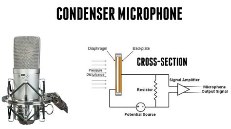 Image result for How Microphone Works