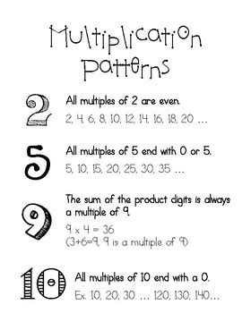 Image result for Multiplication Patterns Video