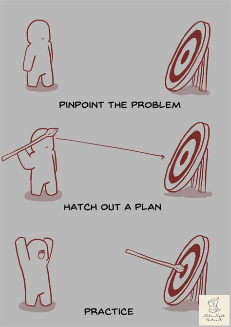 Image result for Drawing Practiced