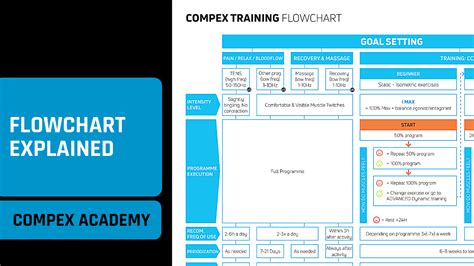 Image result for Compex Procx