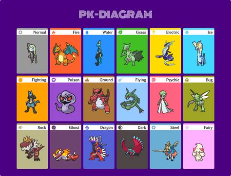 Image result for Unique Pokemon Types