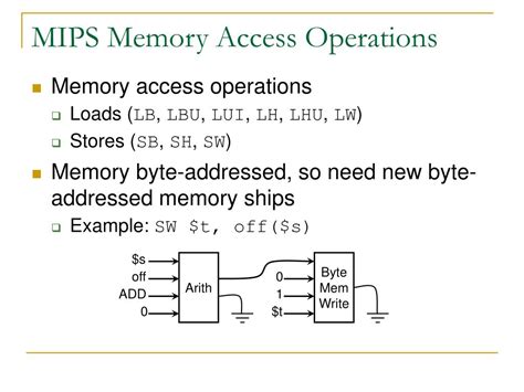 Image result for MIPS Memory Map