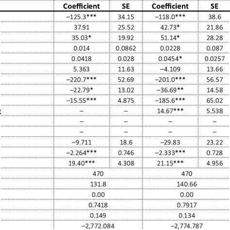 Image result for Logit Allocation Model