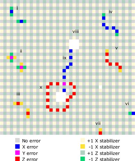 Image result for Surface Codes Simulation Software