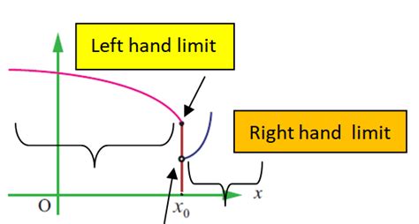 Image result for When Is a Function Continuous
