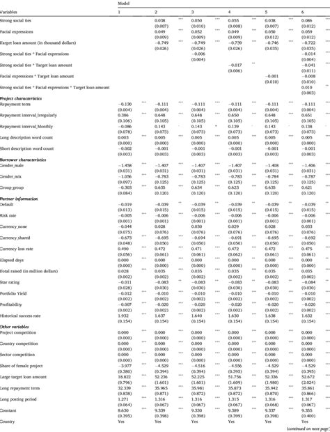 Image result for Panel Data Logit Model