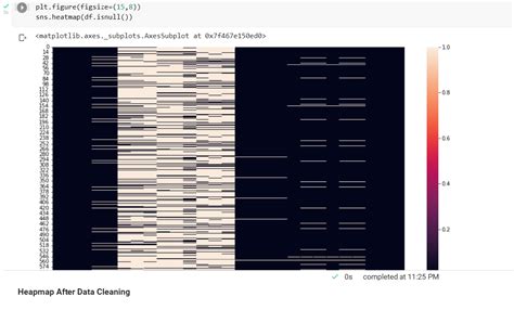 Image result for Dataset in Python
