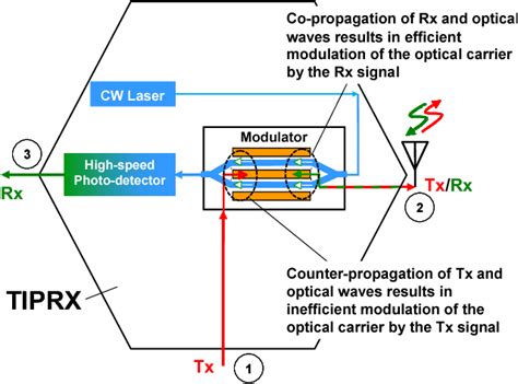 Image result for Transmit Receive Module
