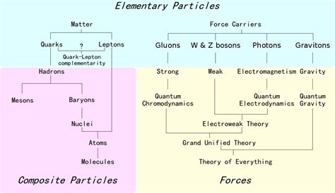 Image result for Java Particle