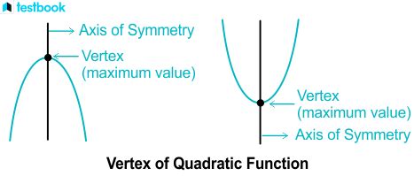 Image result for Quadratic Function Definition