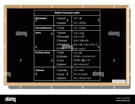 Image result for Mathematical Table