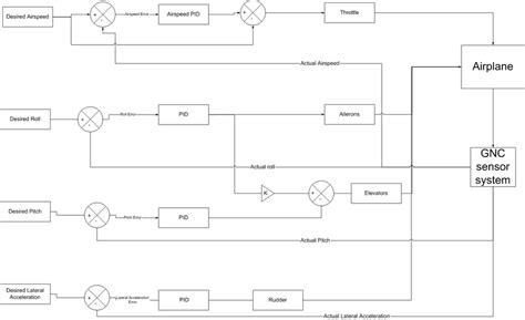 Image result for Augmentation System