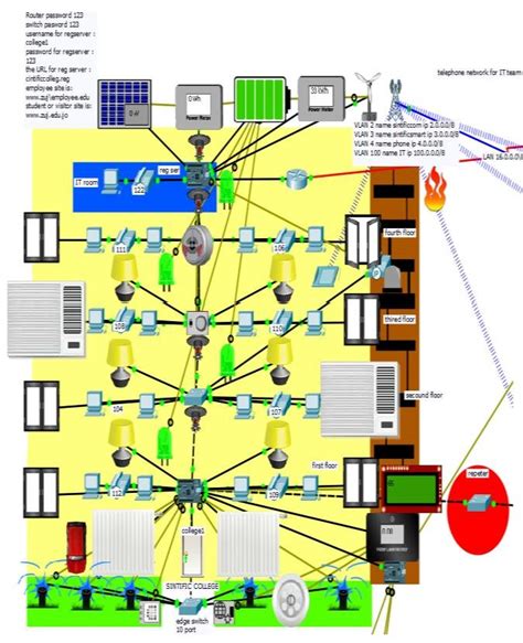 Image result for Building Computer Design