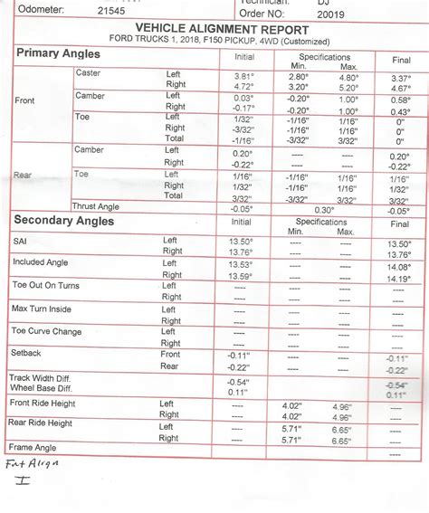 Image result for Ford F-150 Front Alignment