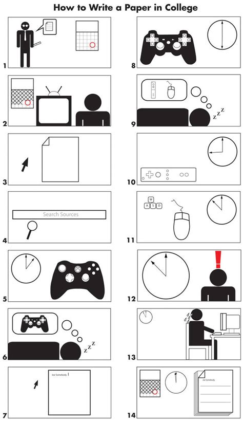 Image result for Wordless Instructions Cooking