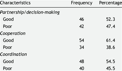 Image result for Collaborative Practice
