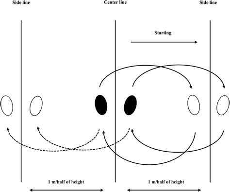 Image result for Side Step Over Line