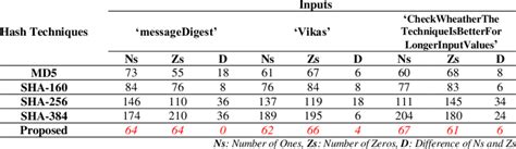 Image result for Sample of Frequency Test