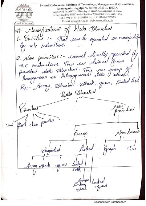 Image result for DSA Problems On Linked List Using Arrays