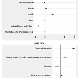 Image result for Logit Output Graph