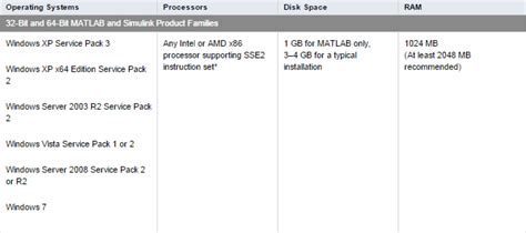 Image result for MATLAB System Requirements
