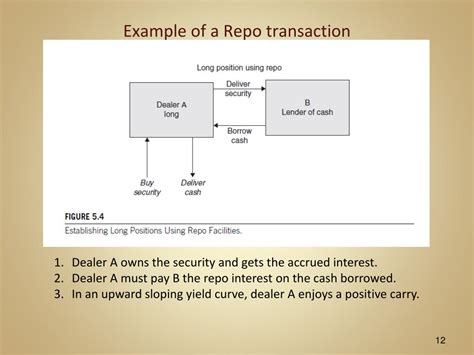 Image result for Repo Example