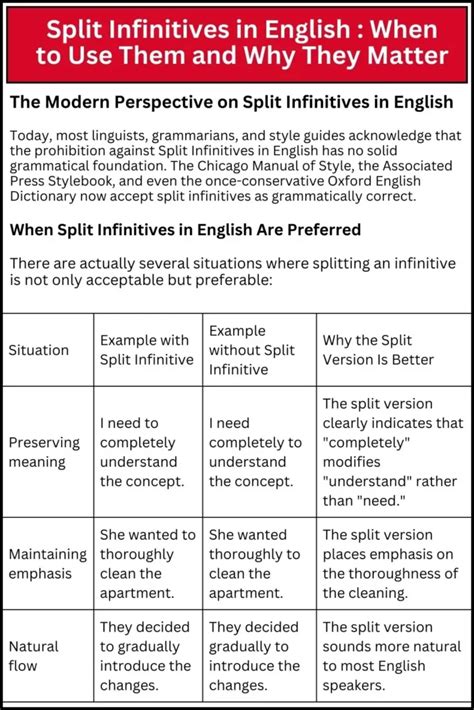 Image result for Split Infinitive Examples