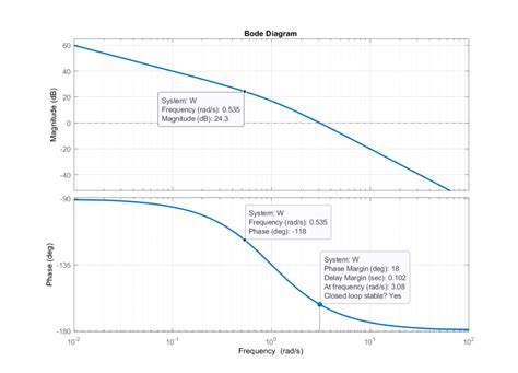 Image result for Lag Compensator Example