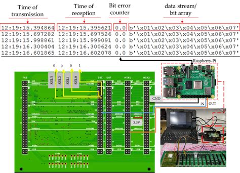 Image result for Bit Test Module