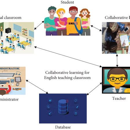 Image result for Collaborative Learning Framework