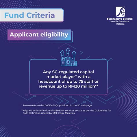 Image result for DigiD Composition