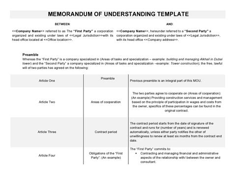 Image result for Memorandum of Understanding Examples