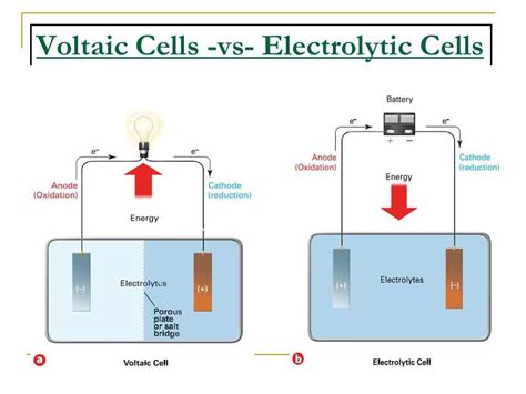 Image result for Electrolytic Cell Problems