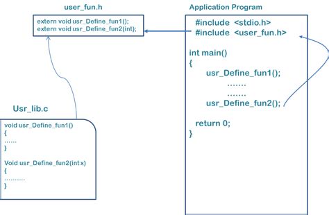 Image result for Linux Library