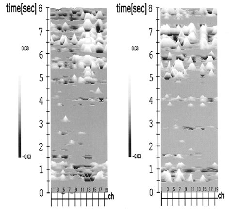 Image result for Sequential Shift