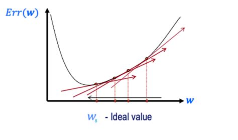 Image result for Machine Learning in Geoscience Book