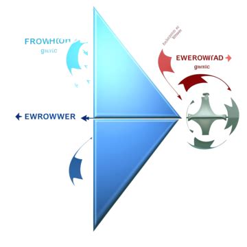 Image result for Forward Option Visualized