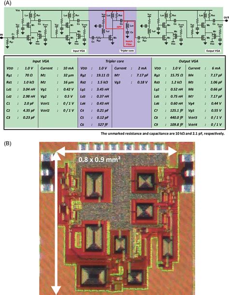 Image result for Frequency Multiplier MATLAB