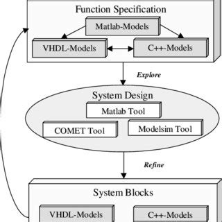 Image result for Tools Module Design